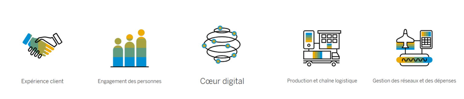 SAP pour l'entreprise intelligente | AYMAX Group